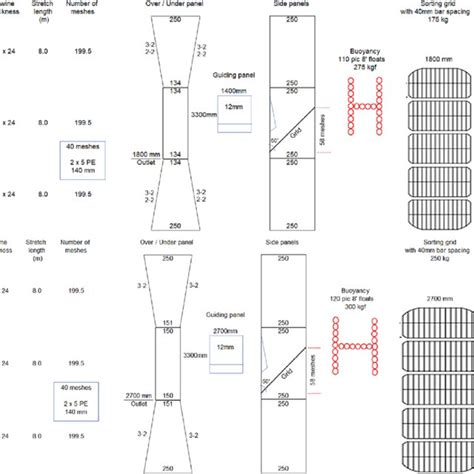 Schematics Of The Grid Sections Upper Specifications Of The Standard Download Scientific