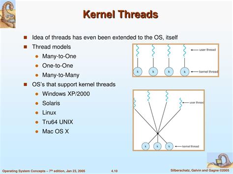 ppt exploring threads in operating systems maximizing processor
