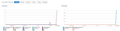 Java Not Able To Send The Message Using Azure Service Bus Stack