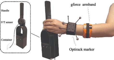 Figure 1 From Learning Based Multimodal Control For A Supernumerary
