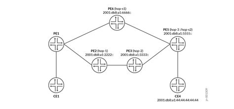 通过流量工程配置 Srv6 上的 Evpn Vpws Junos Os 瞻博网络