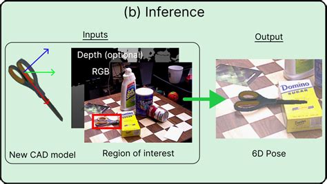 论文笔记（二十八）：megapose 6d Pose Estimation Of Novel Objects Via Render