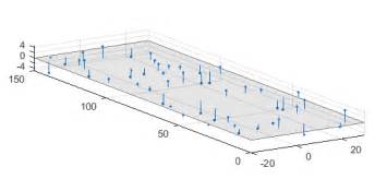 What Is Missing For A Better Matlab Plot3 Visualization Stack Overflow
