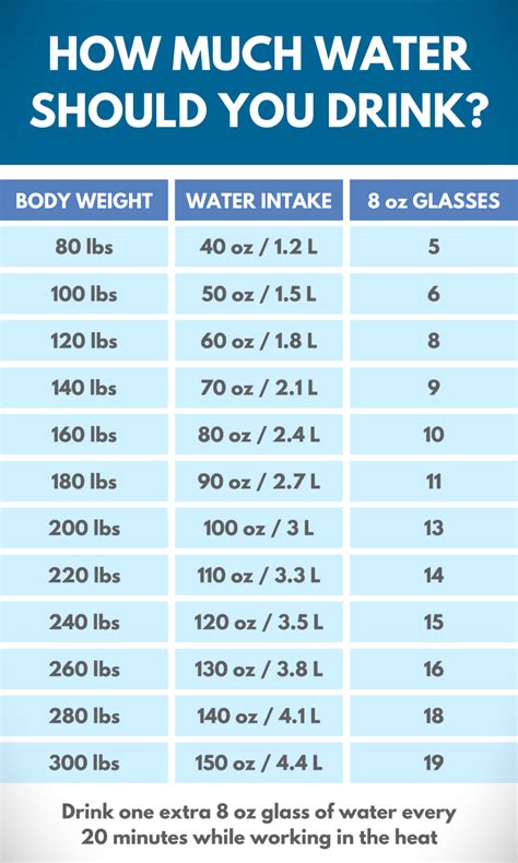 daily water intake calculator ideal water consumption