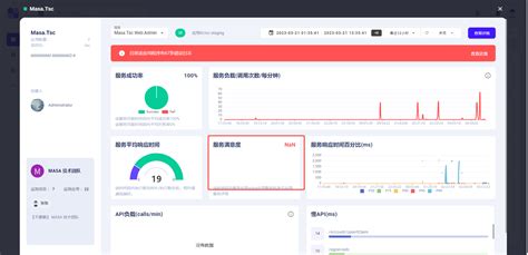 Service Satisfaction Data Is Nan Issue Masastack Masa Tsc Github
