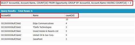Having Clause In Soql Salesforce Object Query Language