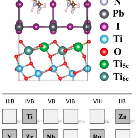 Schematic Illustration Of The Transition Metal Substituents At Ti5c And