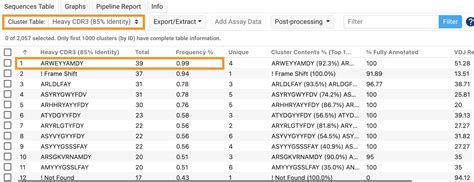 Antibody Annotator Cluster Table Columns Geneious Biologics Support