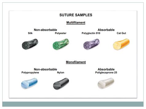 Suture Materials Classification Andusage Pptx Needlework Arts And