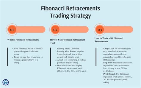 Fibonacci Retracement Trading Strategy Examples Rules Backtest