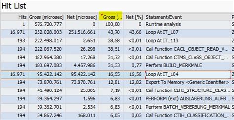 Improving Abap Code To Be Considerably More Perfor Sap Community