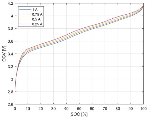 Batteries Free Full Text On The Usage Of Battery Equivalent Series Resistance For Shuntless