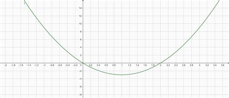 Multiplicity Calculator Online Solver With Free Steps