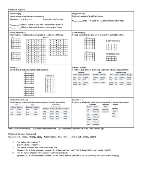 Relational Algebra Cheat Sheet Pdf Pdf