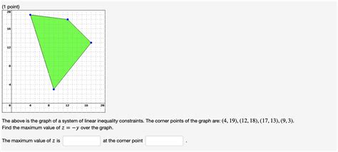 Solved The Above Is The Graph Of A System Of Linear