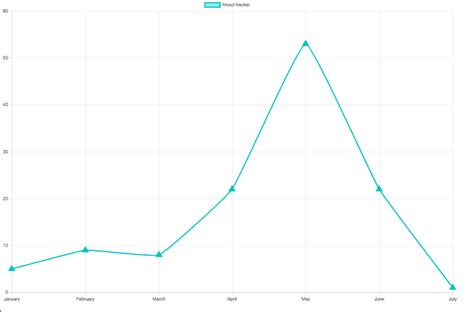 How To Set An Icon As A Custom Point On Chart Load With React Chartjs Stack Overflow