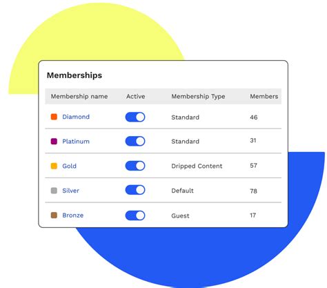 LearnDash Learning Management System Sell Courses Using WordPress LearnDash