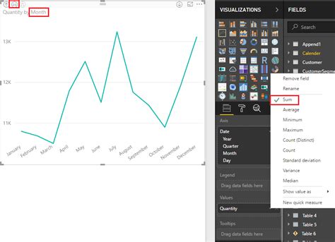 view categorical data type in a line chart condens microsoft power bi community