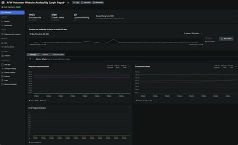 How Synthetic Monitoring Supports Nonprofits With Angel Flight West New Relic