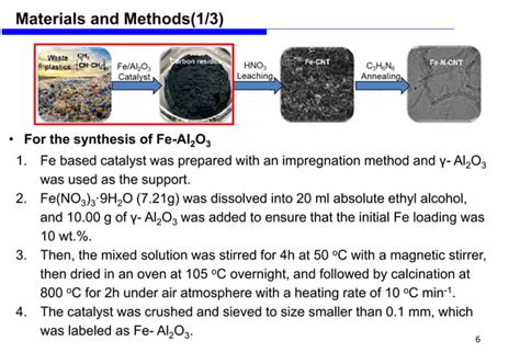 Preparation Of Iron An Nitrogen Codoped Carbon Nanotubes Ppt