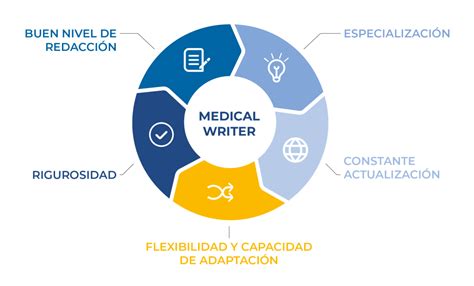 La Importancia Del Medical Writer En Un Advisory Board Puente Entre Medicina E Industria
