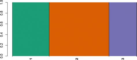 Population Structure Analysis Based On Identified Snp Download Scientific Diagram