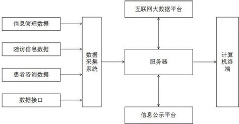 Bs架构bs架构图bs三层架构大山谷图库