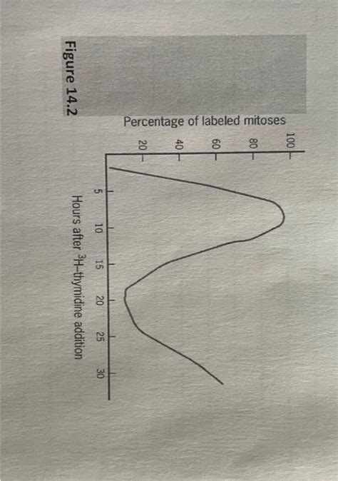 Solved Explain This Figure In The Picture Then Draw A Curve Chegg Com
