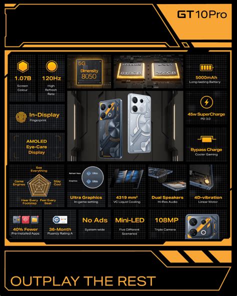 Infinix GT Pro Mini LED At Back Bit AMOLED Dimensity Budget Friendly Price