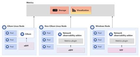 Donald Lutz On Linkedin Enhance Kubernetes Troubleshooting With