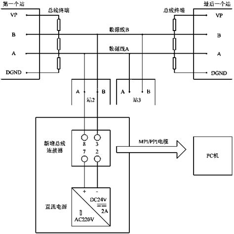 Pc Personal Computer And Siemens Slave Station Communication Method Eureka Patsnap