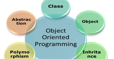Diploma Student Introduction To Objects Oriented Programming