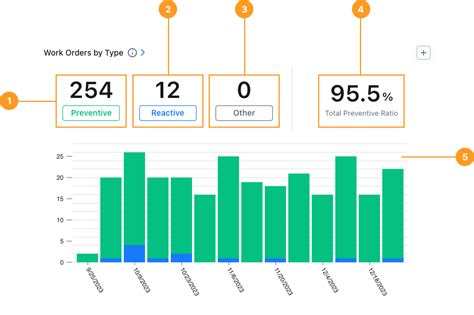 Maintainx Precios Funciones Y Opiniones Getapp Chile 2025