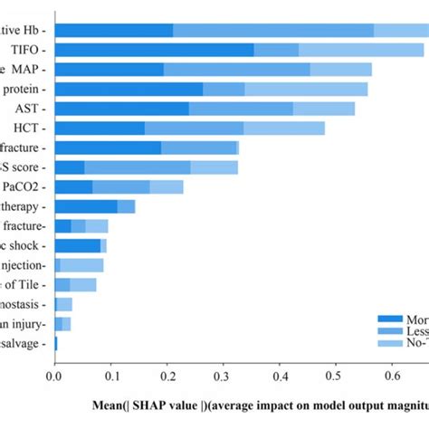 False Acceptance Rate Using Fivefold Cross Validation Download