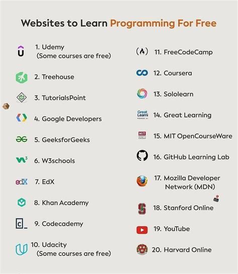 Waqar Ullah On Linkedin Website Learncoding Free Coding Programming Machinelearning