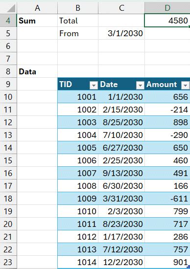 Sum Positive Numbers Between Dates Excel University