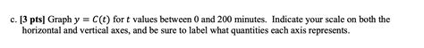 Solved The Problem Had Me Make A Piecewise Function And Chegg Com