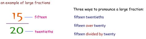 How To Pronounce Fractions Listen And Pronounce Esl Learners