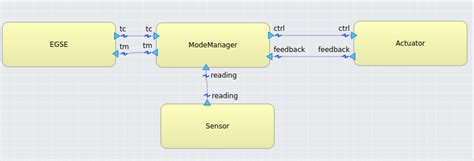 Spin Model Checker Gui Manual Taste