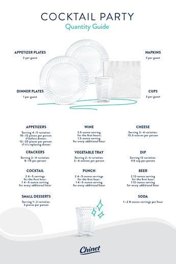 Cocktail Party Quantity Guide In 2025 Cocktails Cocktail Party