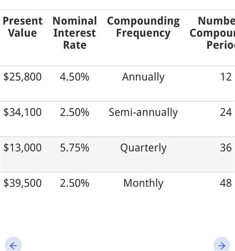 [solved] Calculate The Future Value Of Each Of The Following Investments Course Hero