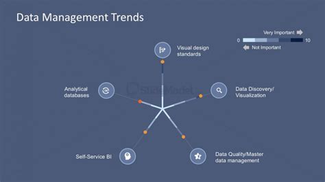 Data Management Database PowerPoint Template SlideModel