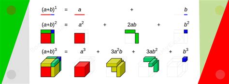 Binomial Theorem Assignment Help Online Writing Experts