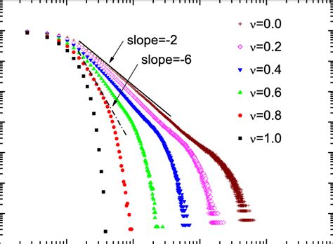 Spectral Density For Symmetric Gaussian Translationally Noninvariant Download Scientific
