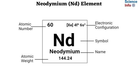 Neodymium Nd Element Properties Reactions Uses Effects