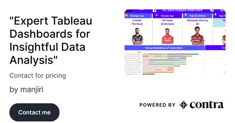 Expert Tableau Dashboards For Insightful Data Analysis By Manjiri