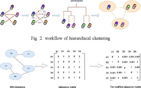Figure 1 From Community Detection On A Modified Adjacency Matrix A