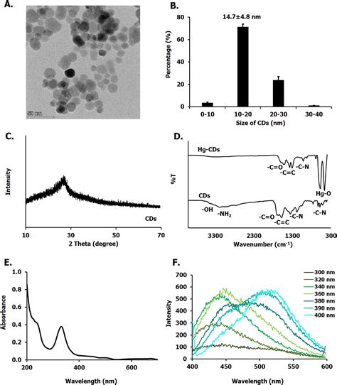 Sequential Injection Analysis For Rapid Determination Of Mercury In Skincare Products Based On