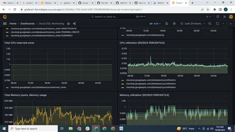 Cloud Sql Instance Name Not Showing In Dashboard Where As Vm Instance