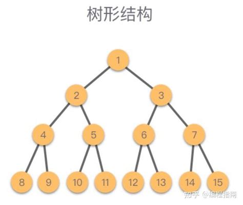 《cc数据结构算法》之链表增删改查（总结） 知乎